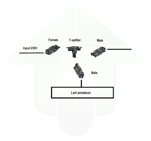 LED Installatiemateriaal — Condarmatic